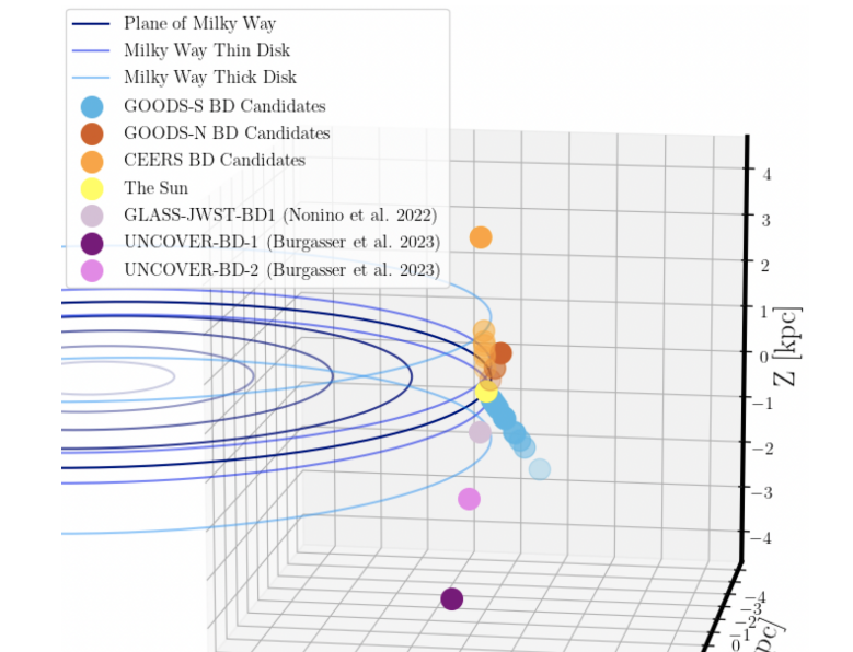 Brown Dwarf Candidates in the JADES and CEERS Extragalactic Surveys ...